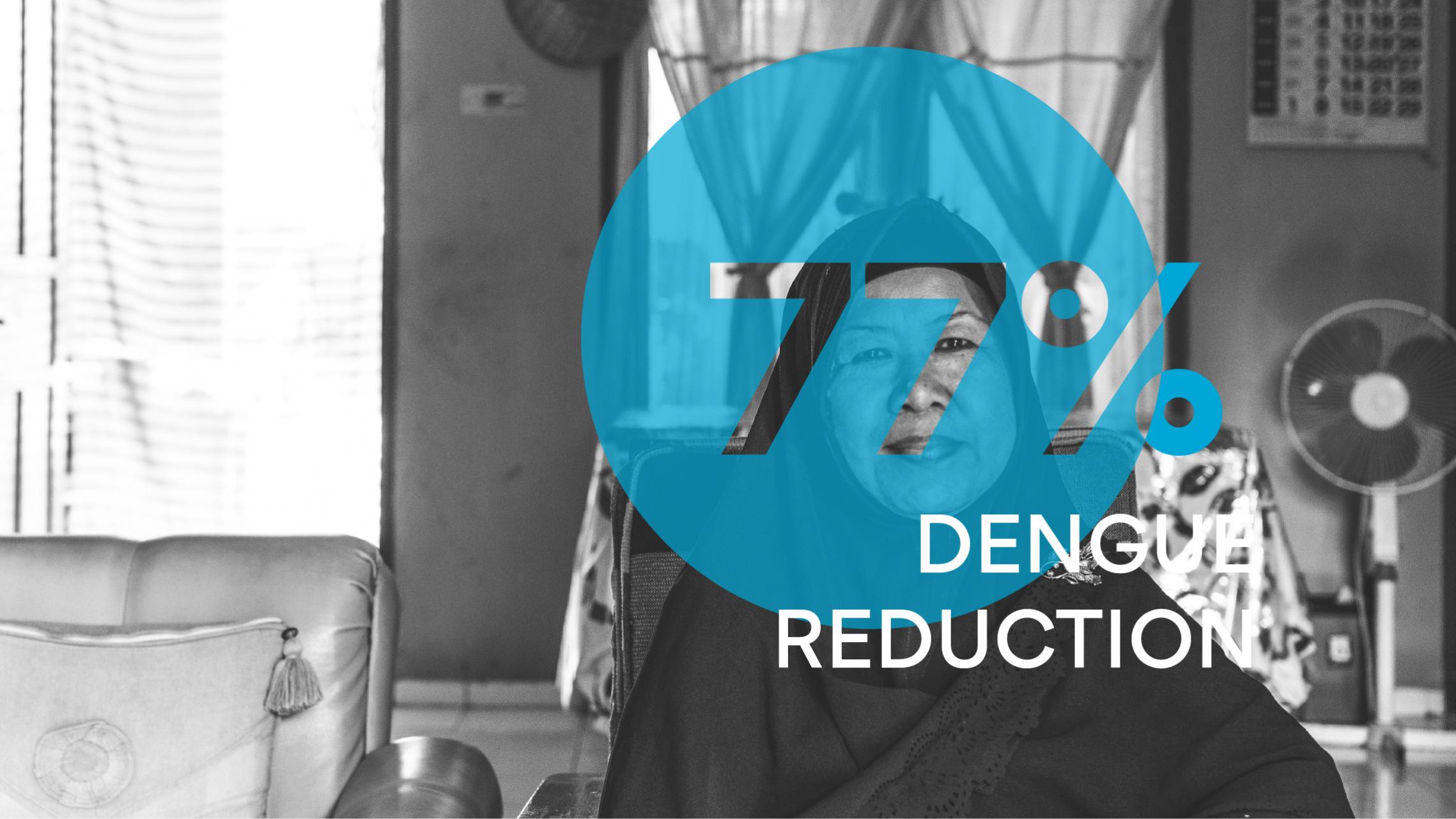 Home | World Mosquito Program - Releasing hope